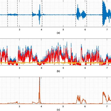 use case of endpoint detection in speech signal a original speech