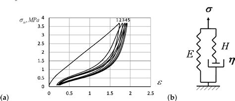 Figure 1 From Elastic Entropic Forces In Polymer Deformation Semantic Scholar