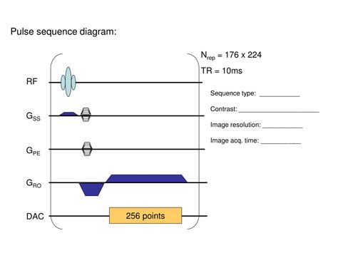 Ppt Fmri Biological Basis And Experiment Design Lecture 9 Pulse Sequences Take 3 Powerpoint