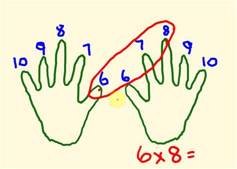 Math Table Tricks At Bruce Schmidt Blog
