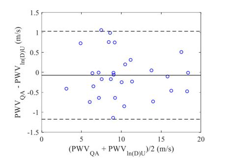 a robust local pulse wave imaging method based on digital image