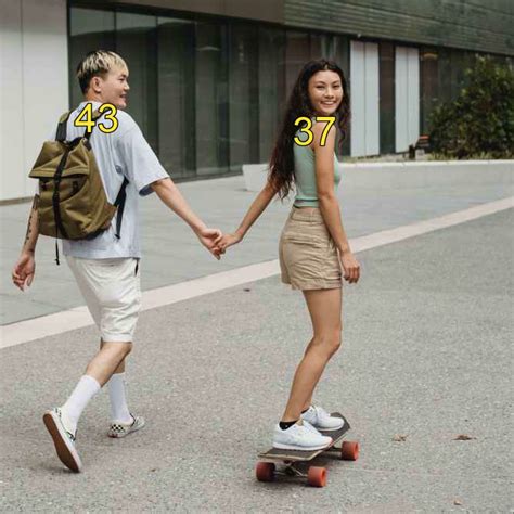 Top 10 Sexiest Prime Couples Of 2020 Journal Of Astrological Big Data