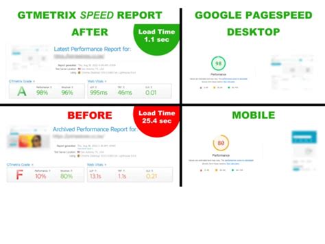 Increase Wordpress Speed Optimization For Your Website Upwork