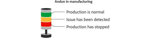 A Guide To Andon In Lean Manufacturing