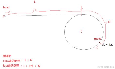 数据结构初阶（2）——链表oj csdn博客