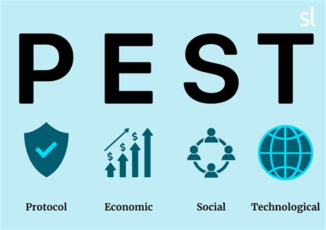 5 Steps To A Thorough External Analysis And Which Tools To Use