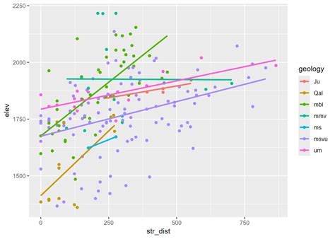 chapter 8 raster spatial analysis introduction to environmental data