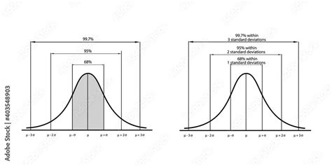 Business And Marketing Concepts Illustration Of Gaussian Bell Curve Or