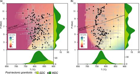 Pressure Temperature Estimates For The Syn To Post Tectonic Anatectic