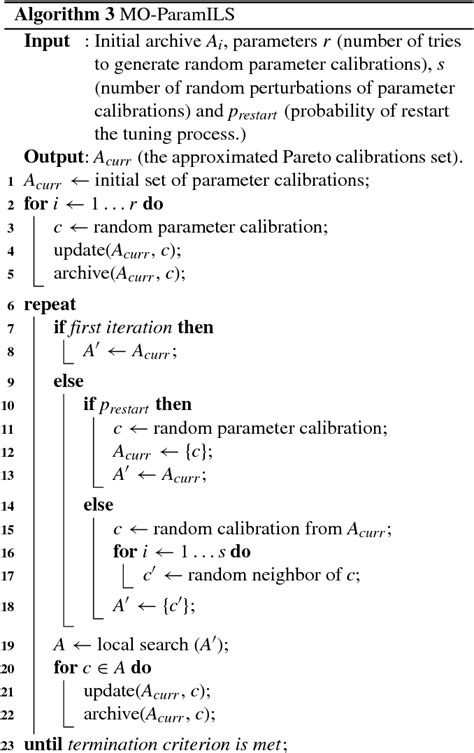 Figure 3 From An Improved S Metric Selection Evolutionary Multi