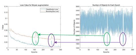 Remote Sensing Free Full Text An Improved Aggregated Mosaic Method For The Sparse Object