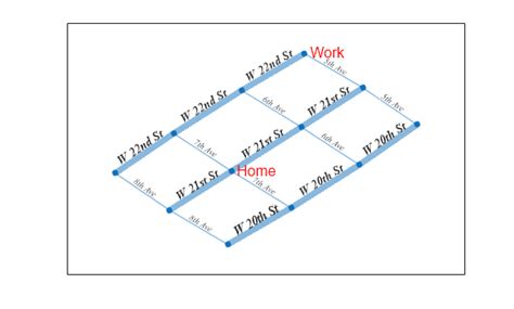 Label Graph Nodes And Edges Matlab And Simulink