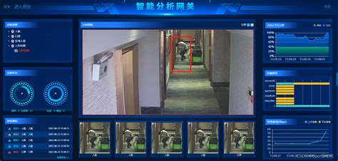 浅析酒店智能视频监控应用解决方案搭建及应用 酒店视频ai csdn博客