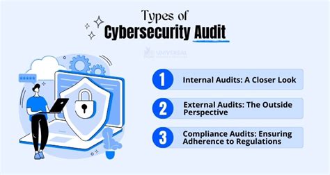 What Is Auditing In Cyber Security