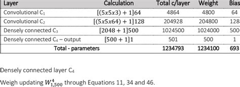parameters network numbers calculation download scientific diagram