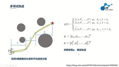 机器人路径规划、轨迹优化系列课程 哔哩哔哩