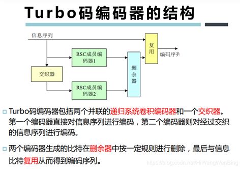 培训 无线通信基础 6 ：信道编码（分组码、卷积吗、polar码、ldpc码、turbo码）turbo是线性分组码吗 Csdn博客