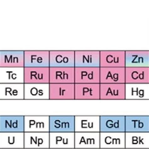 Of Some Advantages And Disadvantages Of The Heusler‐alloy Usage In