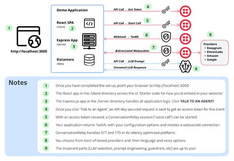 Add Voice Ai To Your Website With The Twilio Voice Javascript Sdk And Conversationrelay Twilio