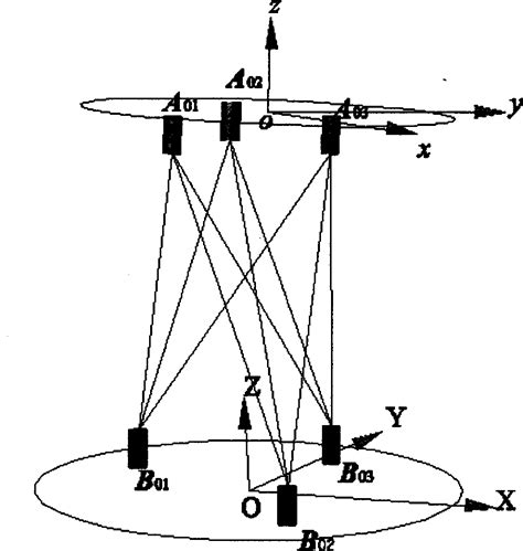 Method And Device For Measuring Position And Attitude In Space Eureka Patsnap