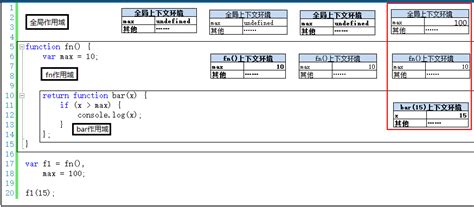 深入理解javascript原型和闭包 闭包 王福朋 博客园