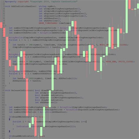 Test Driving MQL Part Scott Edwards