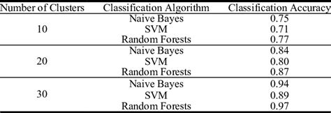 Dataset 1 Based Experimental Results Download Scientific Diagram