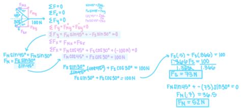 Static Analysis Flashcards Quizlet