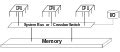 File Shared Memory Mk Svg Wikimedia Commons
