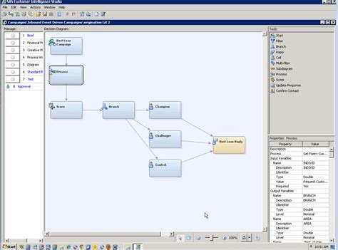 a framework for real time decision management how sas rtdm fits in