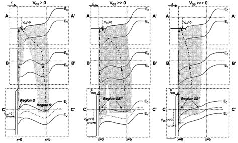Illustrations Of A The Gate Driven Nmos Device Structure And The Download Scientific Diagram