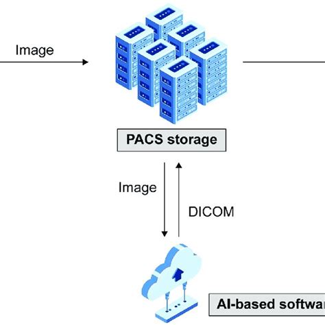 Basilar Predominant Interstitialreticular Pulmonary Opacities Patchy