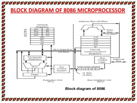 6 11 2018 Wel Come Ppt Download