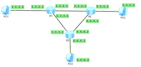 eNSP模拟实验OSPF基本配置 麦麦旋 博客园