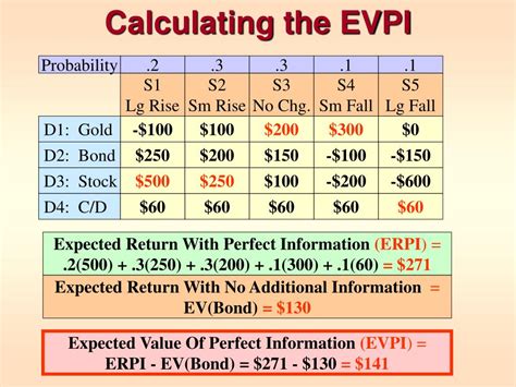 Ppt Decision Models Powerpoint Presentation Free Download Id3345408