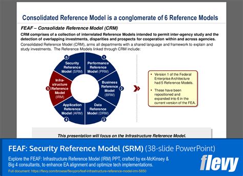 Feaf Infrastructure Reference Model Irm Ppt Slide Deck