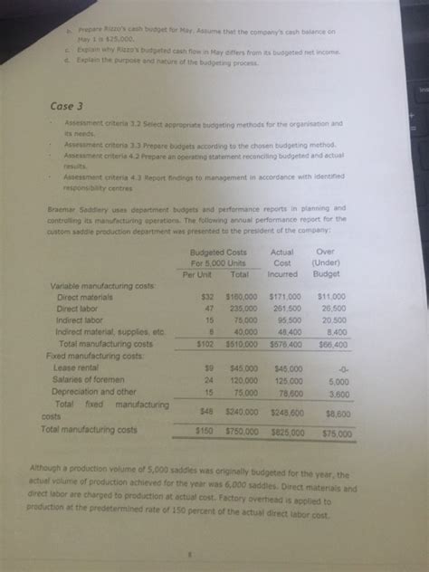 Solved How To Write Introduction Of Accounting