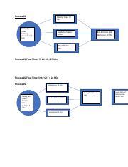 CIS 309 HW 3 Docx Process 1 Making Fries 12 Min Taking The Order Entering Into System 5