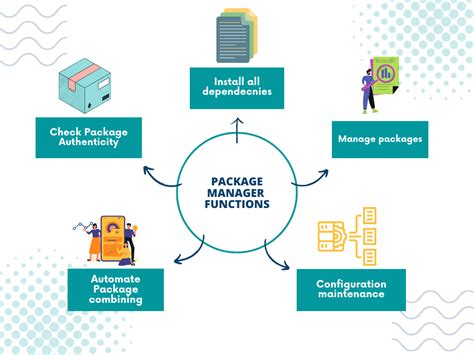 Linux Package Manager Explained What It Is And How It Works