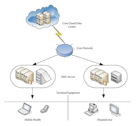 Mec System Architecture Diagram Download Scientific Diagram