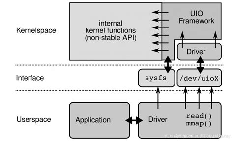 Linux 操作系统原理 — 网络 Io 虚拟化 云社区 华为云 Linux 操作系统原理 — 网络 Io 虚拟化 云社区 华为云