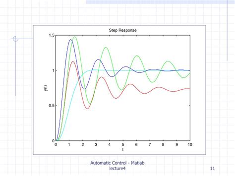 ppt pid control using matlab simulation powerpoint presentation free