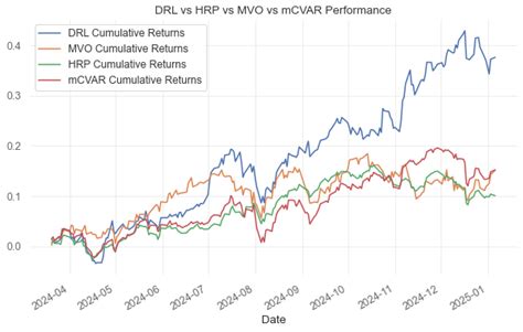 Deep Learning Liquidity Prediction Portfolio Optimization An Example