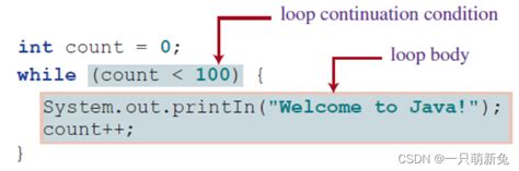 Loops In Java 循环语句一只萌新兔的博客 Csdn博客java Loops