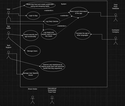 Greenplate App Daniel Deller Jr