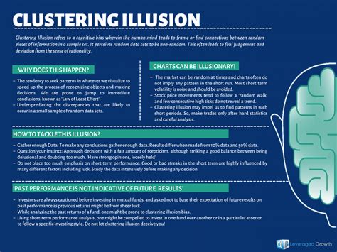 Clustering Illusion Leveraged Growth
