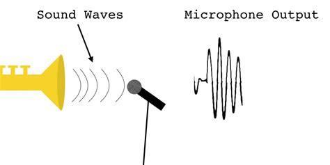 Blog How Do Vinyl Records Work Sounds Et Al Exploring Sound Curation And Collaboration