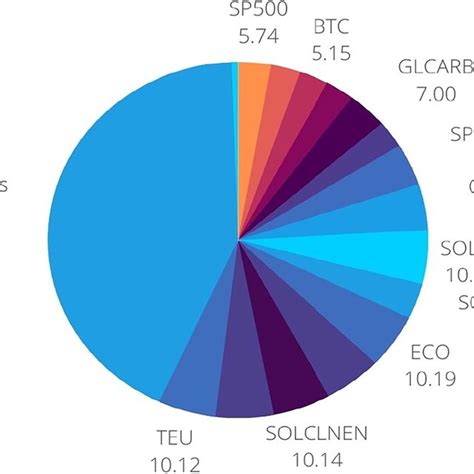 Stationary Return Spill Out Connectedness At The 95th Quantile Download Scientific Diagram