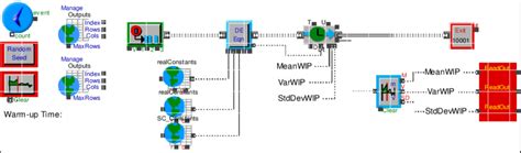 Conwip Supply Chain Simulation Model The Model Utilises A Periodic Download Scientific Diagram