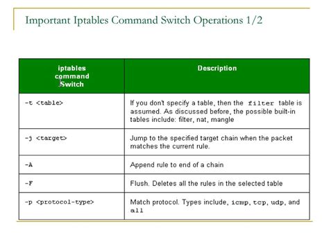 Network And System Security Risk Assessment Ppt Download